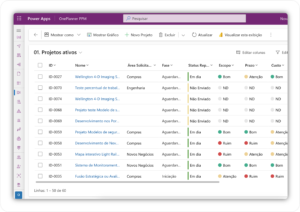 OnePlanner PPM - Gerenciamento De Projetos E Portfólios