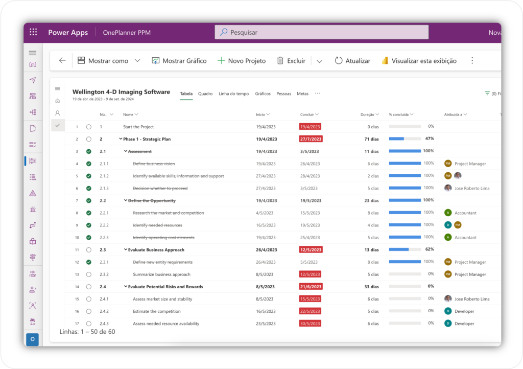 Projetos - OnePlanner PPM