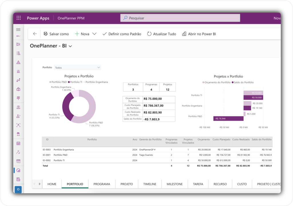 Programas E Portfólios - OnePlanner PPM
