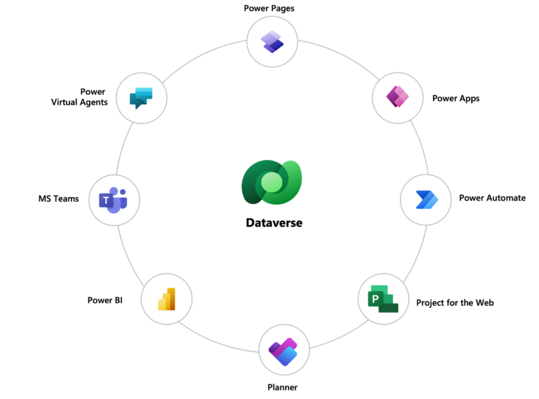 OnePlanner PPM - Gerenciamento De Projetos E Portfólios