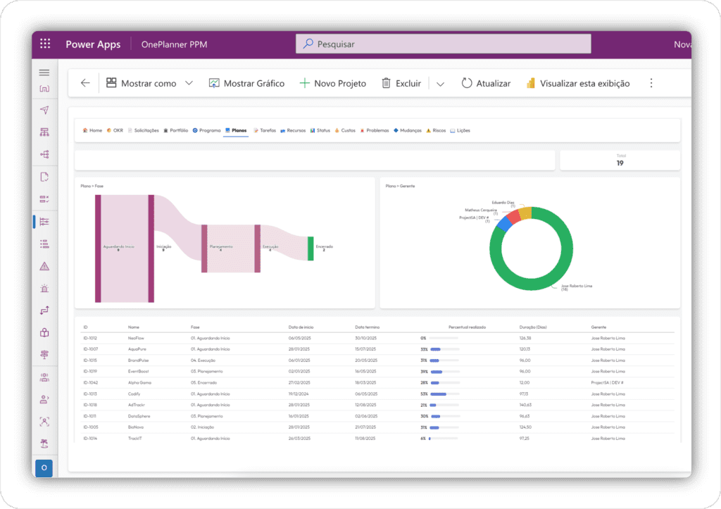 Projetos - OnePlanner PPM
