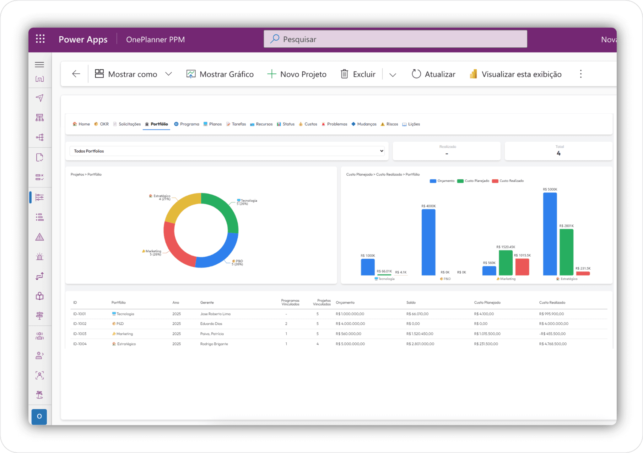 OnePlanner PPM - Gerenciamento De Projetos E Portfólios